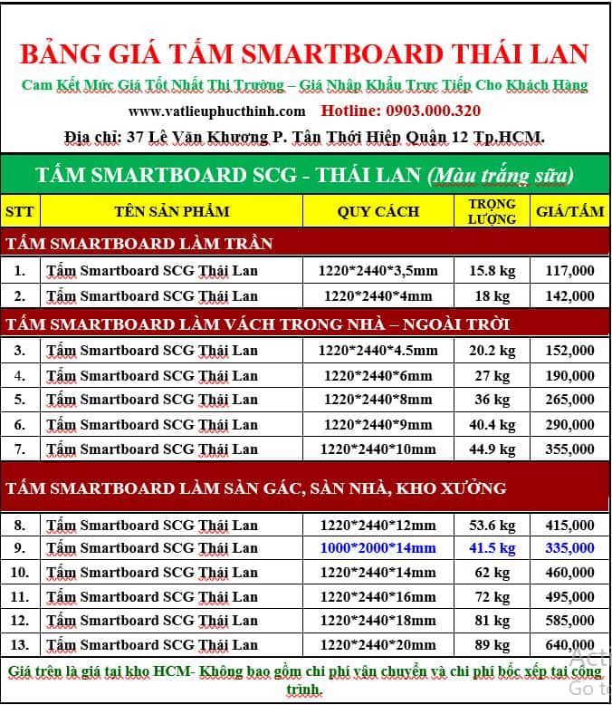 Tấm Cemboard Là Gì? Ứng Dụng Và Giá Thành Ra Sao tại HCM?